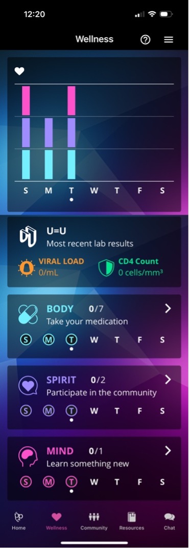 Mind Body Spirit app image - Positive Peers